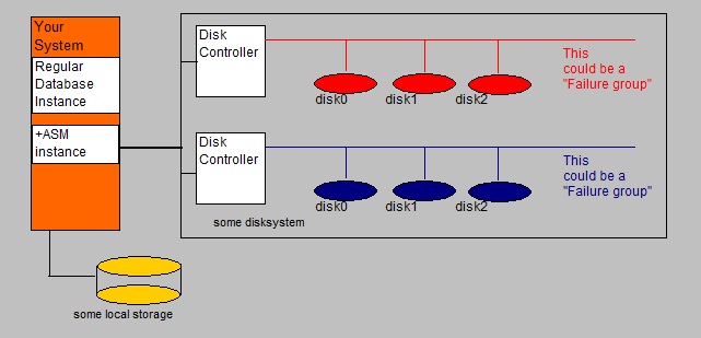 let s take a look at a few examples which